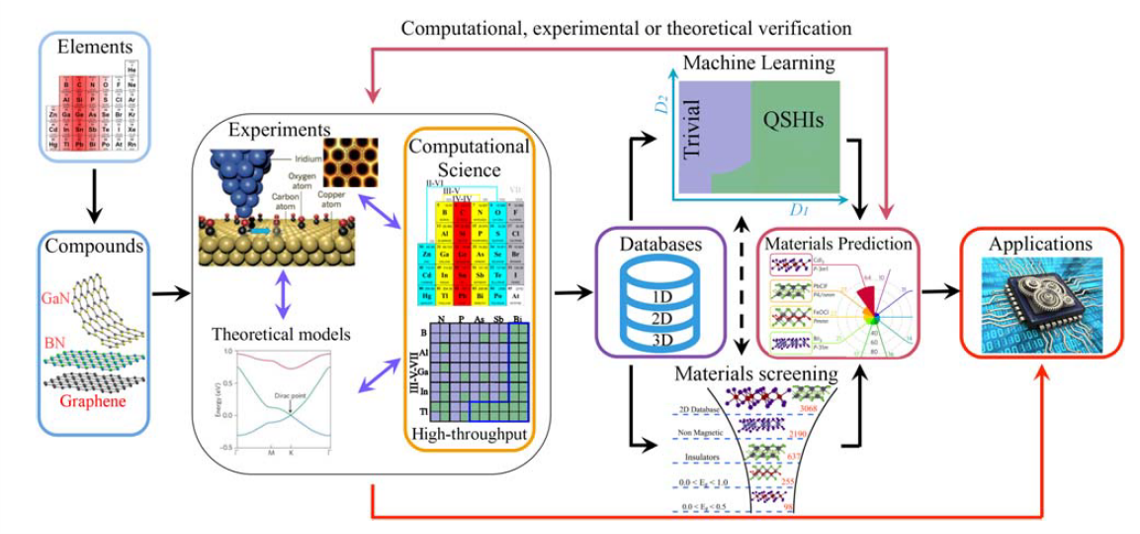 Research – Centre for Advanced Materials and Energy Sciences (CAMES)